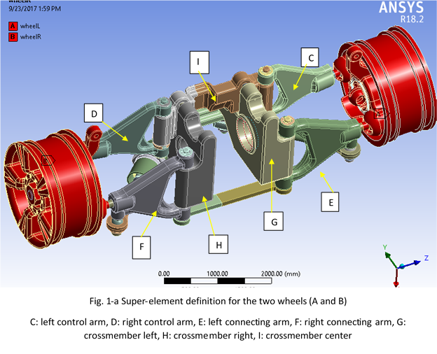 Using Ansys Super Element With Genesis For Efficient Topology Optimization Grm Consulting Blog